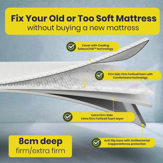 Best Extra Firm Mattress Topper for Back Pain | Brightr Titan Deluxe ...